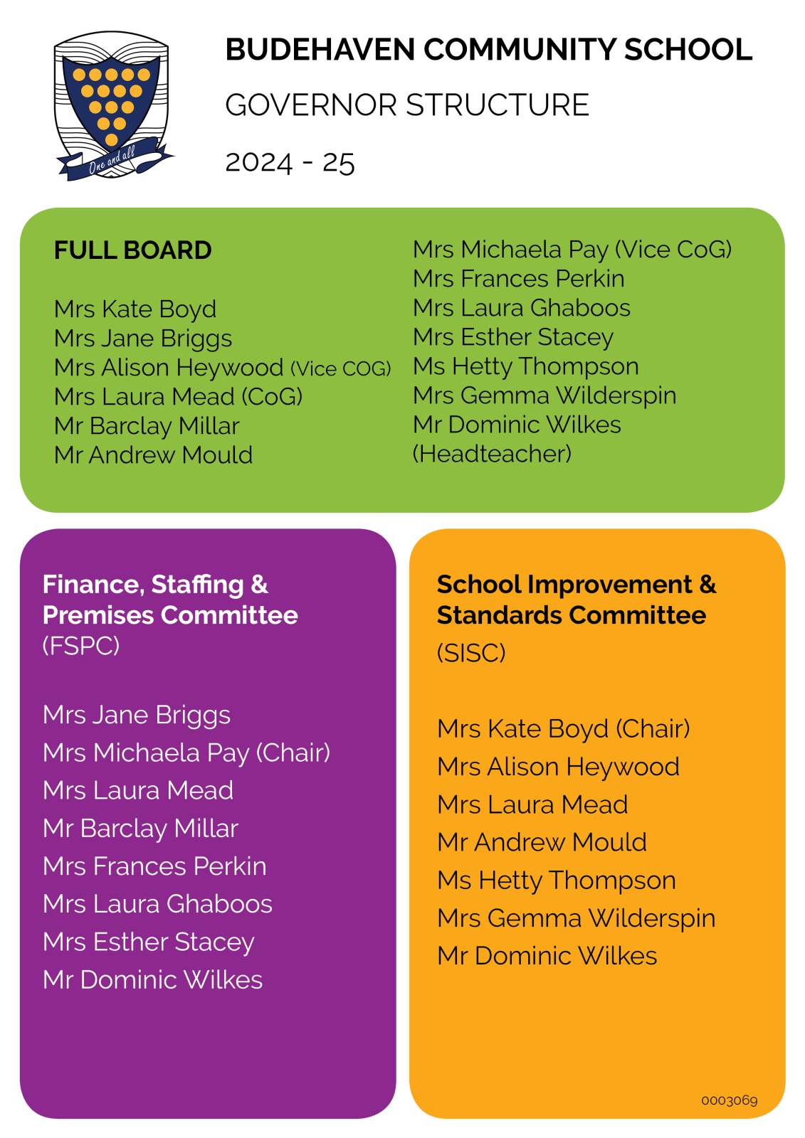 Budehaven Community School - Governors